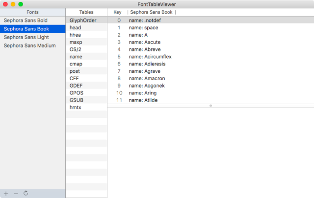 FontTableViewer | Glyphs